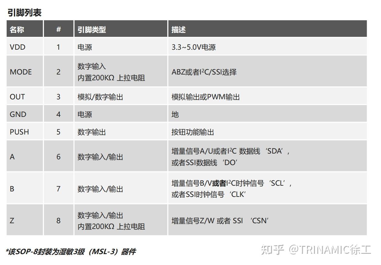 霍尔技术-0°-360°绝对位置检测磁性角度传感器芯片（MT6701) - 知乎