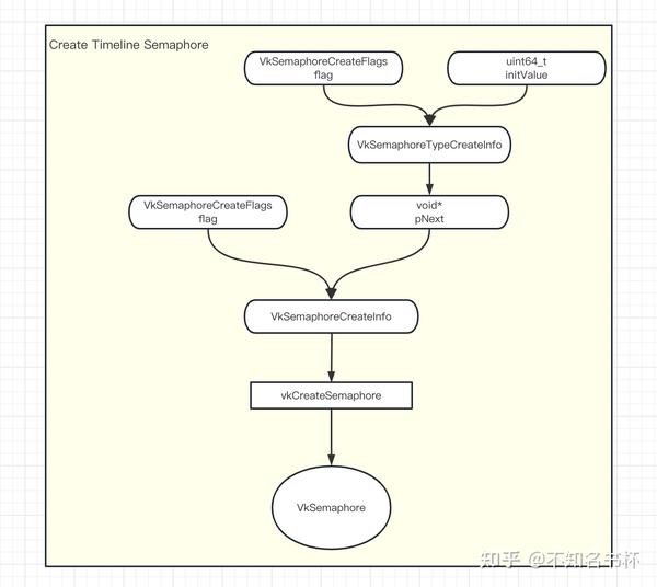 理解Vulkan同步(Synchronization) - 知乎