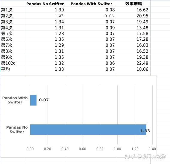 第45篇:Pandas的Swifter多核并行加速方案 - 知乎