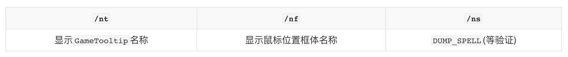 [NDui]WOW最精简的集成插件包NDui（干货） - 知乎