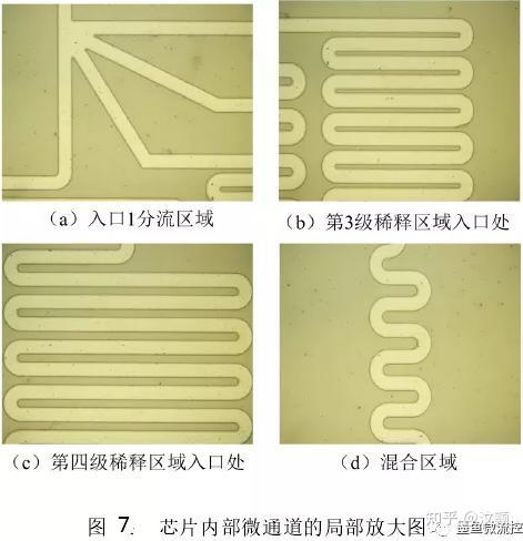 PDMS-玻璃键合芯片完整工艺 - 知乎