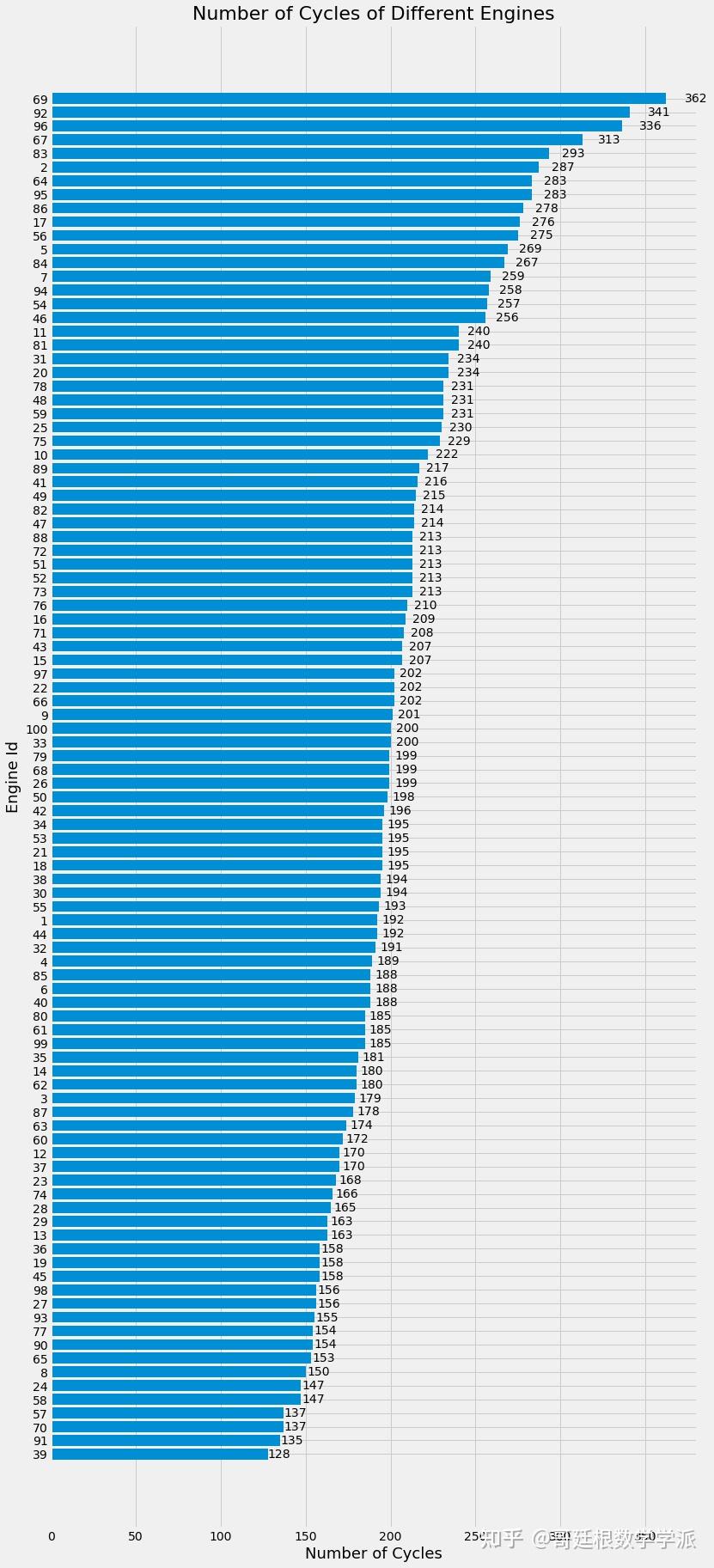基于CNN-LSTM的涡扇发动机剩余使用寿命(RUL)预测 - 知乎