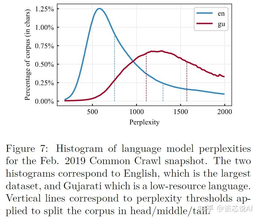 LLM之CCNet - 知乎