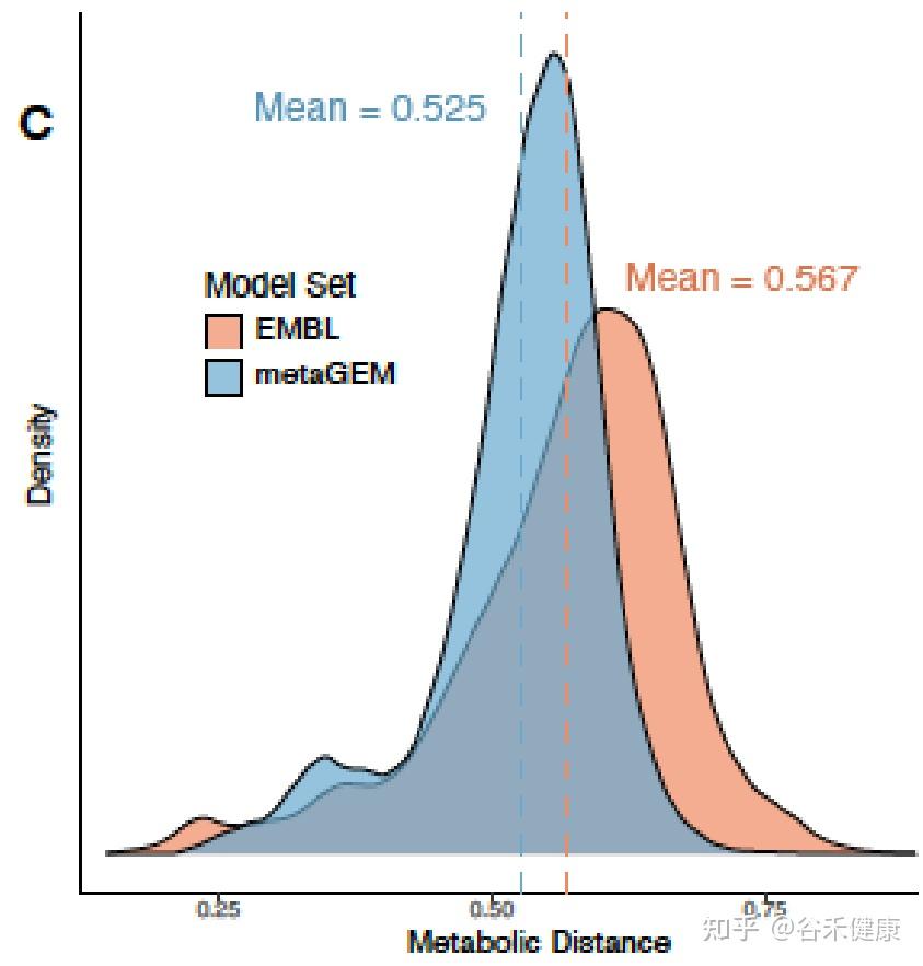 MetaGEM：直接从宏基因组重建基因组规模的代谢模型 - 知乎
