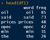 R可视化——基于wordcloud2包绘制词云图 - 知乎