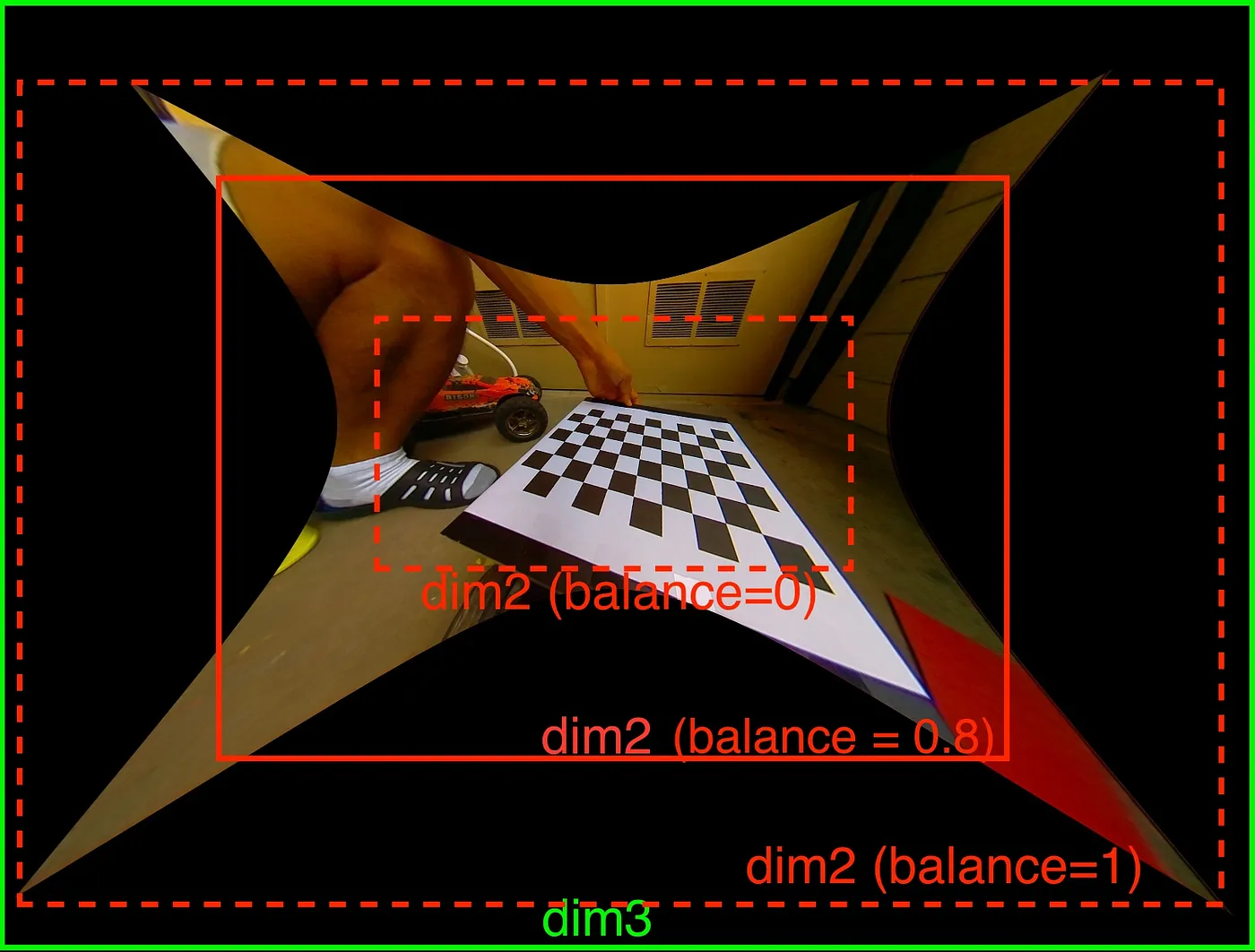 使用 OpenCV 校准鱼眼镜头 - 知乎