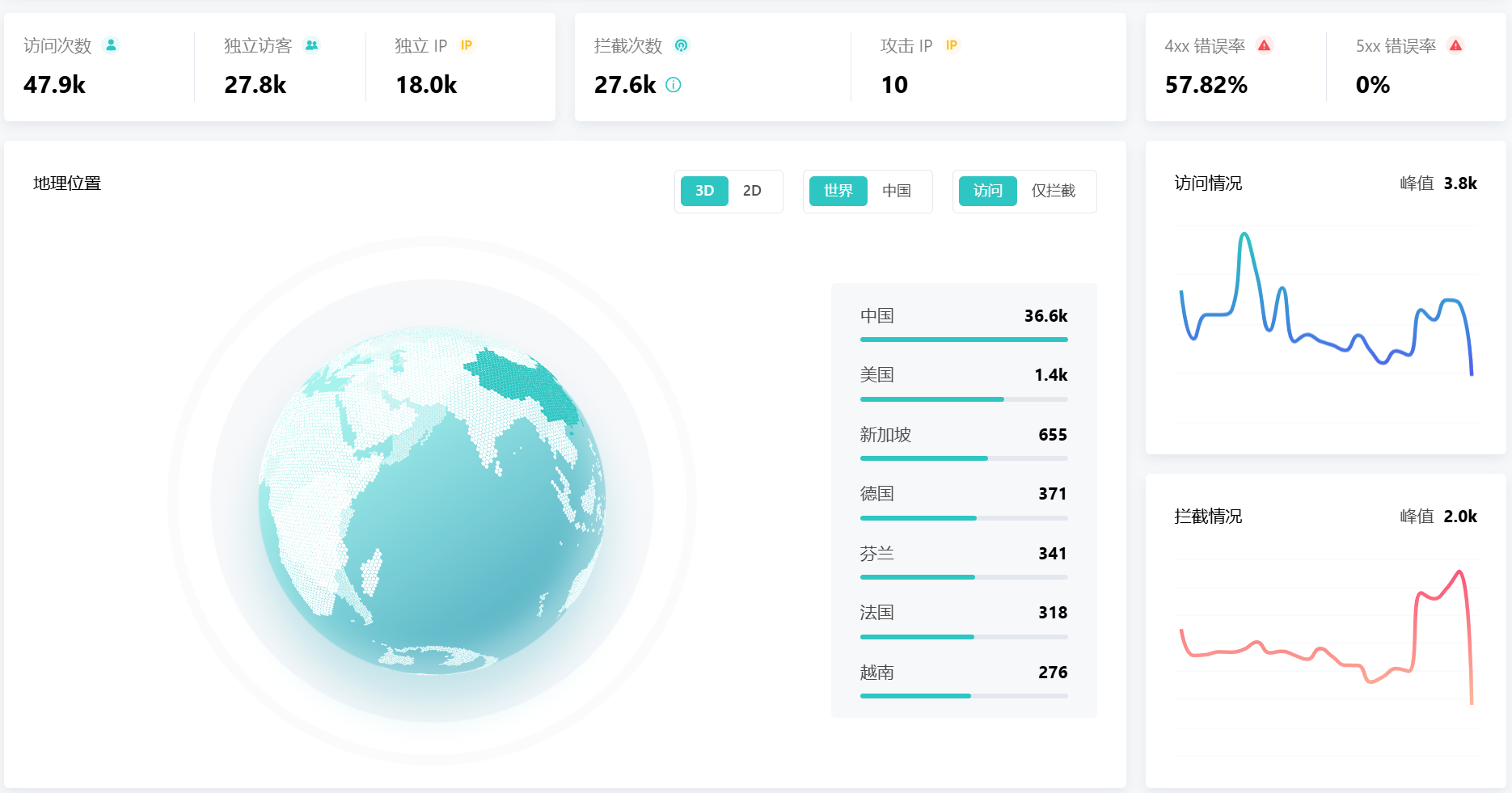 社区投稿：雷池WAF与腾讯云EdgeOne/阿里云ESA集成 - 知乎
