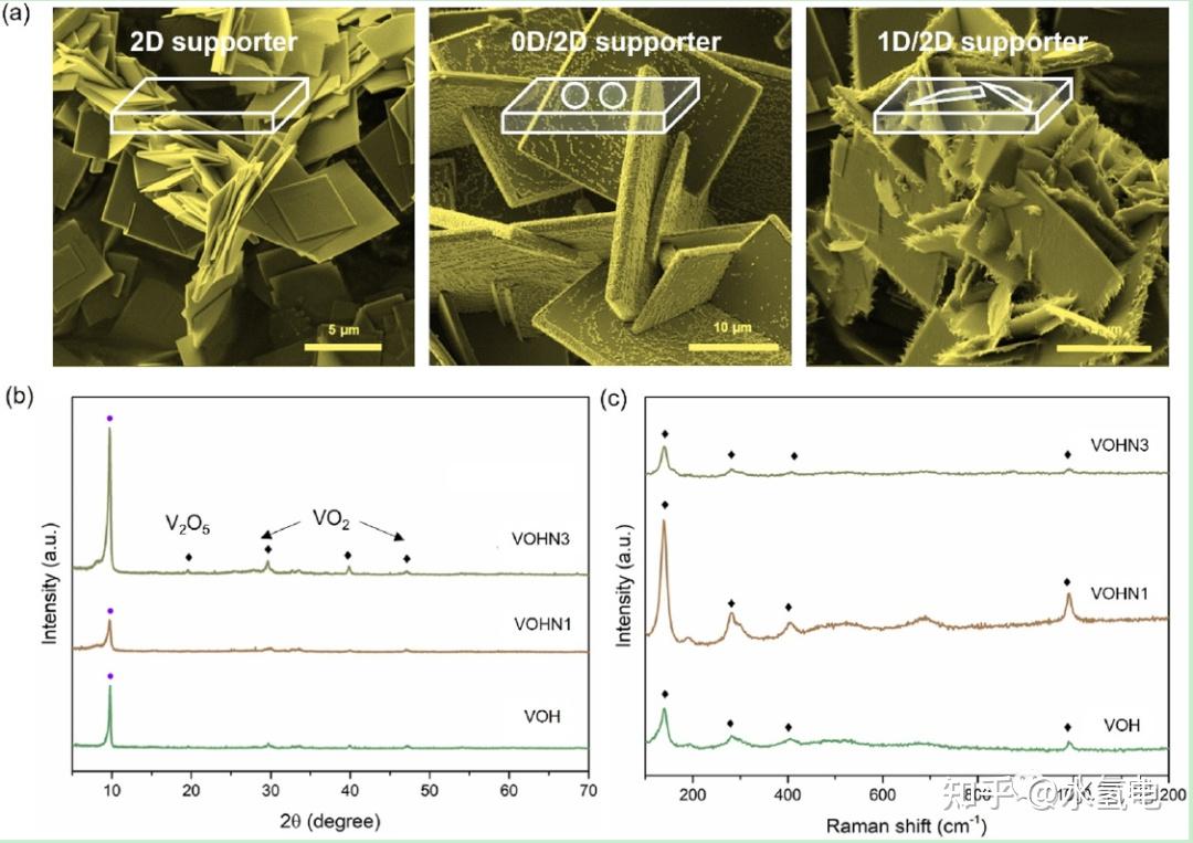 ACS Materials Letters：二维载体界面增强水分解动力学 - 知乎