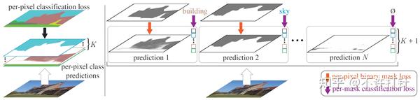 SAM（Segment Anything Model）模型结构 - 知乎