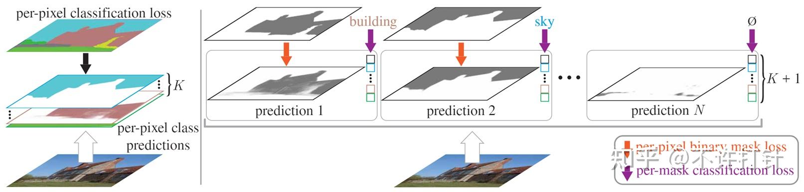 SAM（Segment Anything Model）模型结构 - 知乎