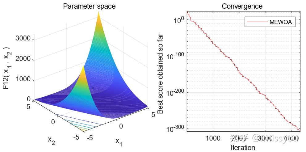 群智能优化算法-MEWOA - 知乎