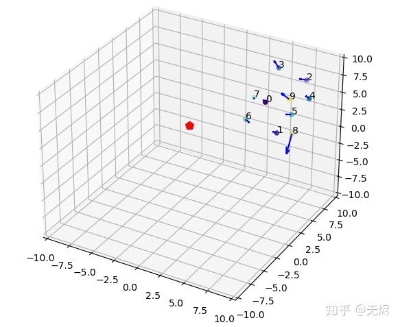 无人机集群算法详解与仿真——olfati saber论文 - 知乎