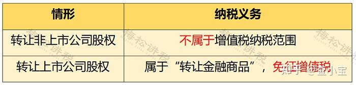 重大变化!2023年起,股权转让必须先完税?要交哪些税? 知乎