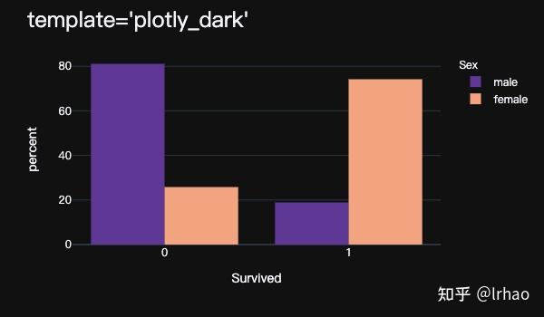 Plotly：Web可视化神器&全面语法教程 - 知乎