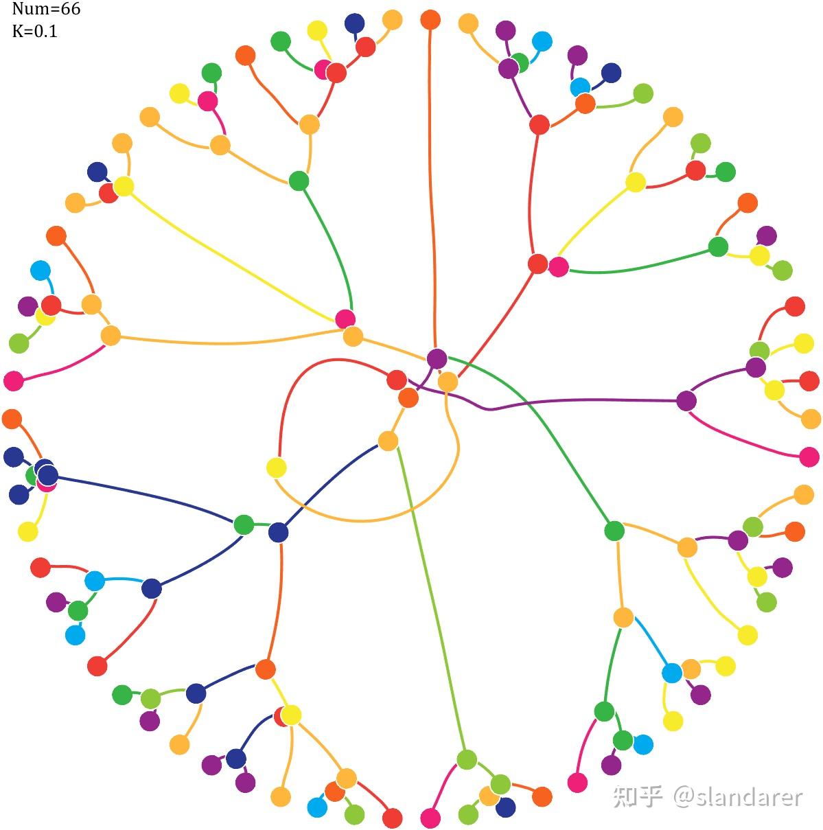 MATLAB | πDay快乐！pi居然有这么多炫酷好玩的可视化！！！ - 知乎