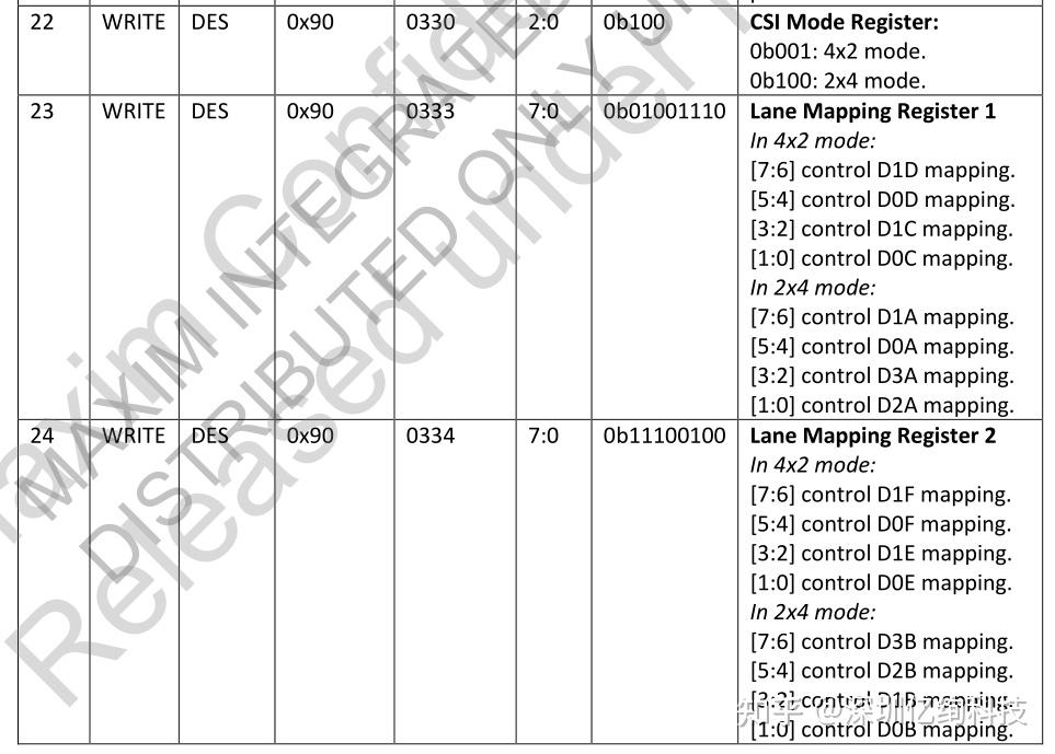两路摄像头通过MAX9295 到MAX9296 配置 - 知乎