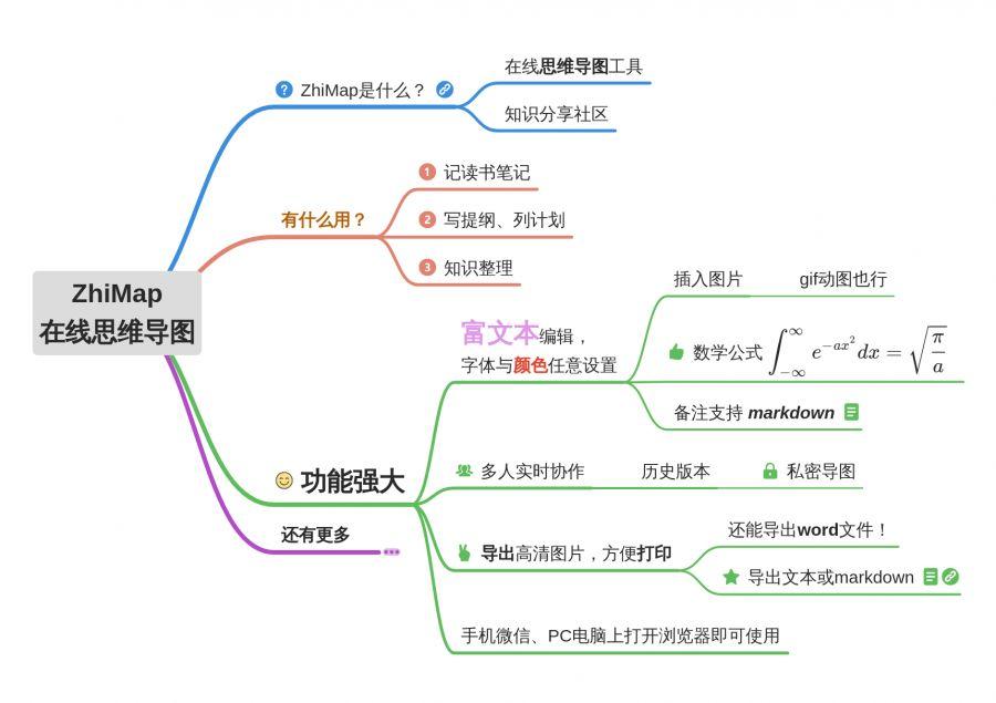 ZhiMap，一款美观实用的思维导图 - 知乎