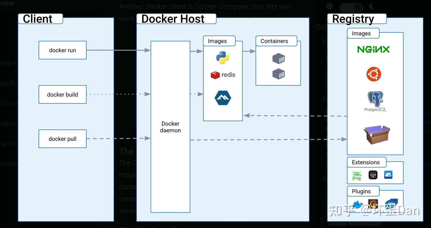 docker简单入门 - 知乎