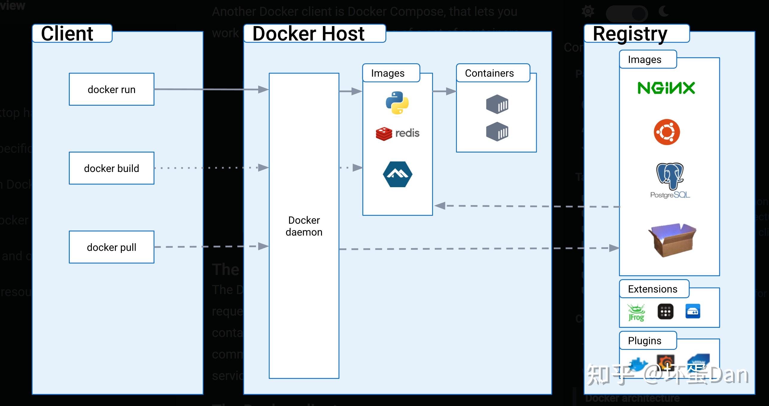 docker简单入门 - 知乎