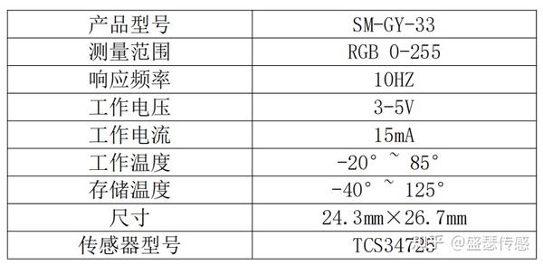 GY-33颜色检测模块 - 知乎