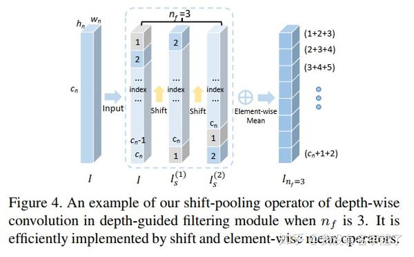 Learning Depth-Guided Convolutions for Mono3DObDet - 知乎