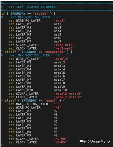 数字芯片后端流程（rtl->gds） by iFlow - 知乎