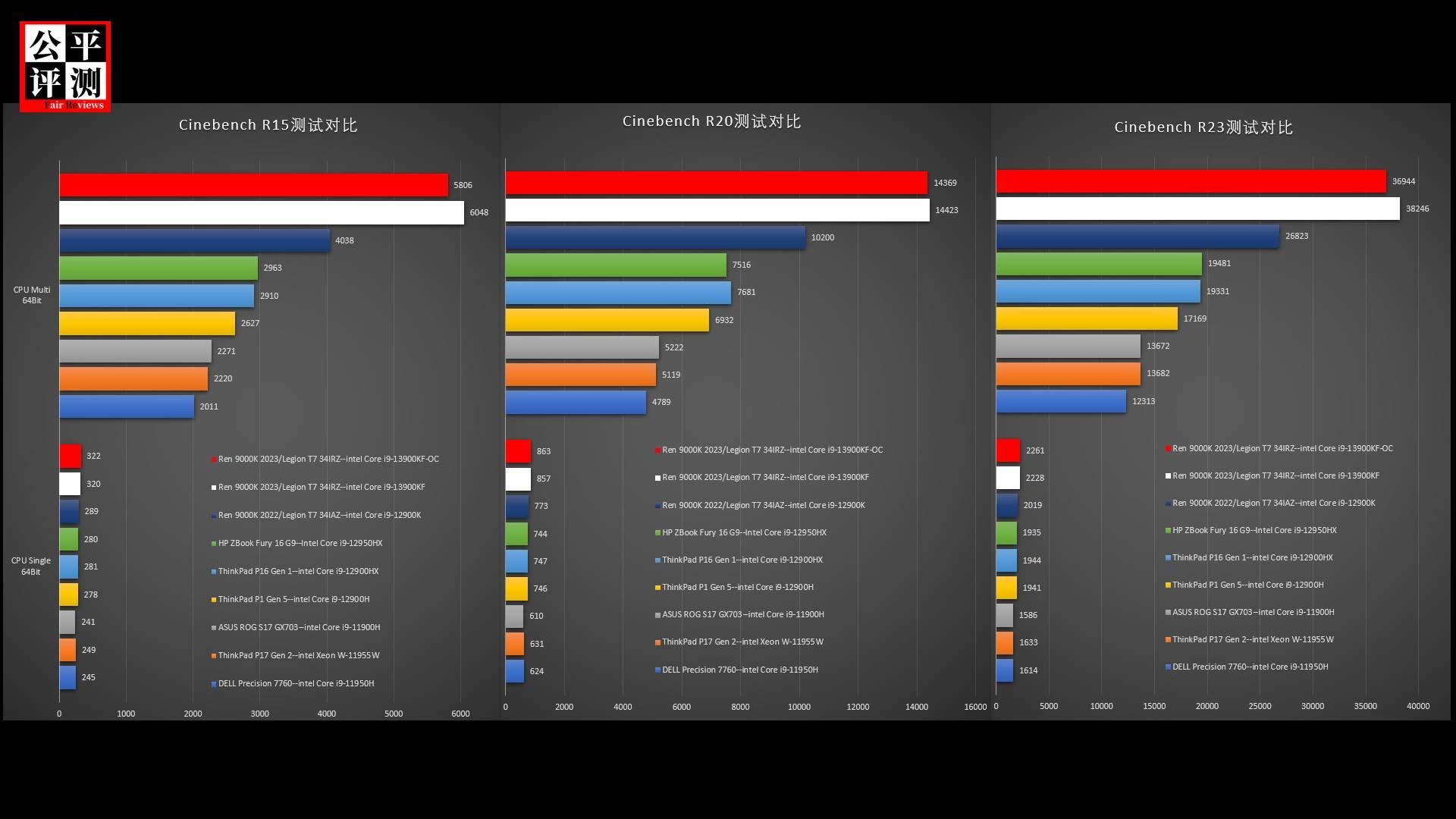 联想拯救者刃9000K 2023评测中篇：衣冠楚楚动人 - 知乎