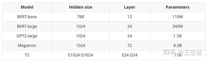【Transformer 所有模型串讲】Auto-regressive models模型 -T5 3 - 知乎