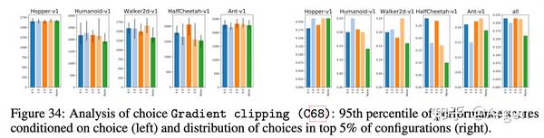 PPO 实践指南 - 知乎
