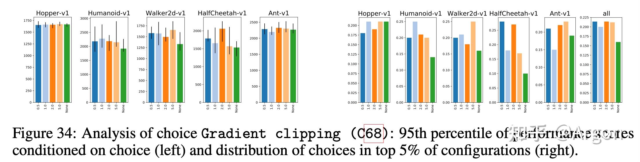 PPO 实践指南 - 知乎