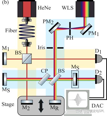 ARCoptix ARCLIGHT红外光源实际应用案例 - 知乎