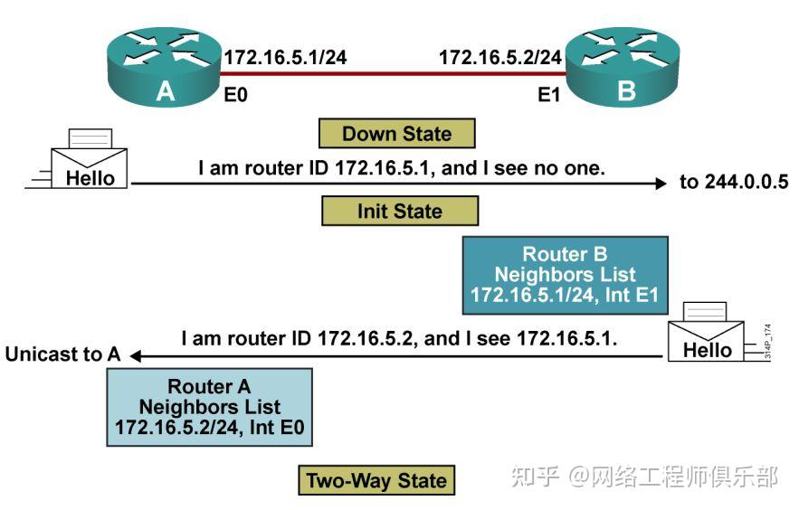 图解OSPF，看这70张图已经足够（一） - 知乎