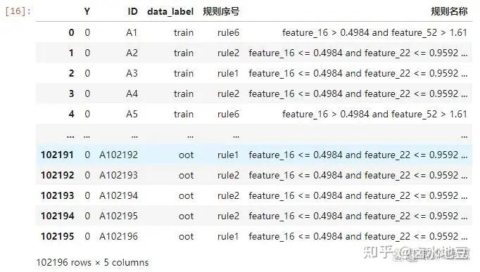 决策树回归算法——高效挖掘风控策略规则 - 知乎