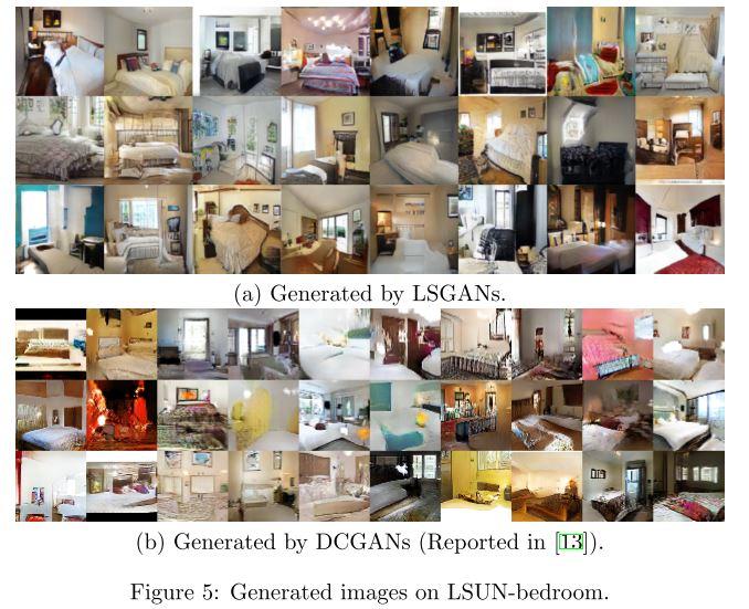 LSGAN——最小二乘GAN - 知乎