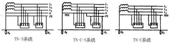 TN系统、TT系统、IT系统，这几大系统你肯定没混淆？ - 知乎