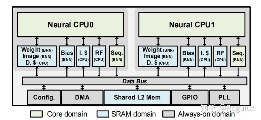 MICRO'20：NCPU，神经网络加速器与 CPU 的“缝合怪” - 知乎