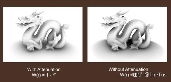 Unity URP实现HBAO - 知乎