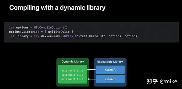 Shader Dynamic Libraries - 知乎