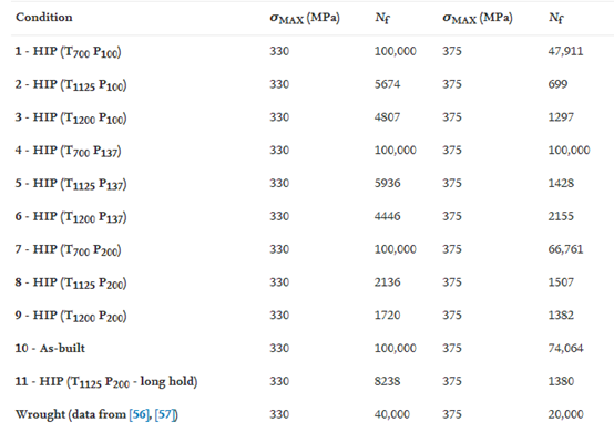 增材制造316L与In718的热处理工艺 - 知乎