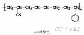 ABS材料的基本介绍 - 知乎