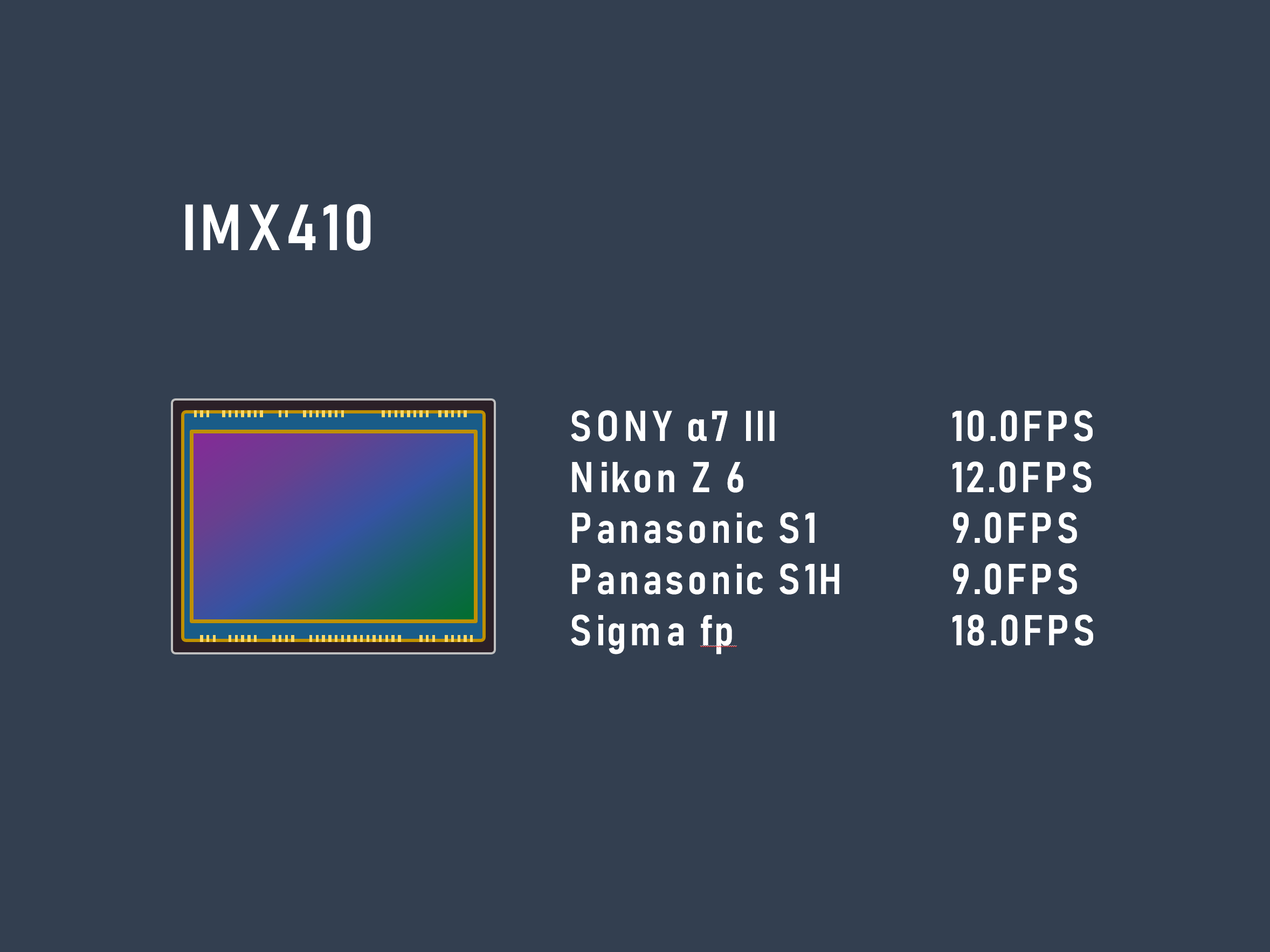 索尼IMX128和索尼IMX410在规格上有什么不同？ - 知乎