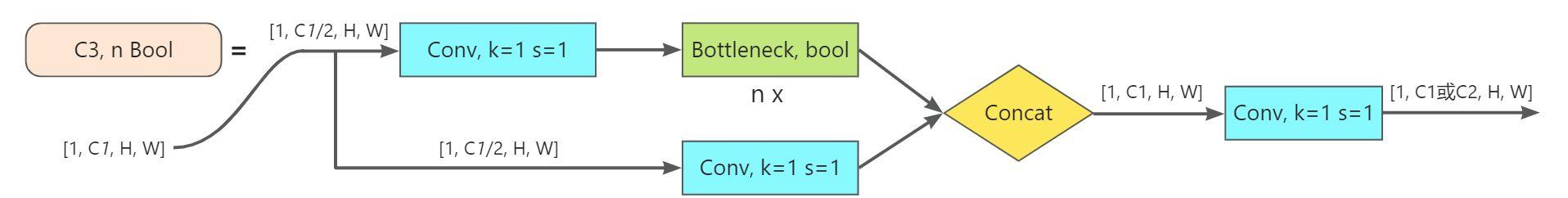 【pytorch】目标检测：新手也能彻底搞懂的YOLOv5详解 - 知乎
