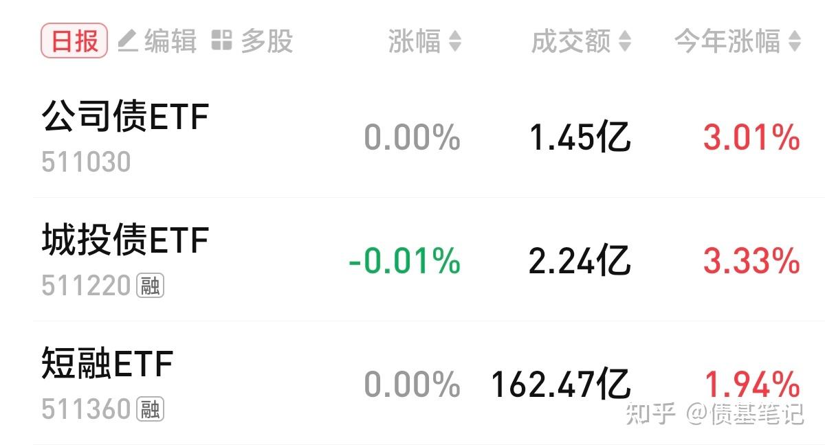 【债券ETF】20241121，午后持续拉升，债市大晴天，30年国债指数上涨0.39% - 知乎