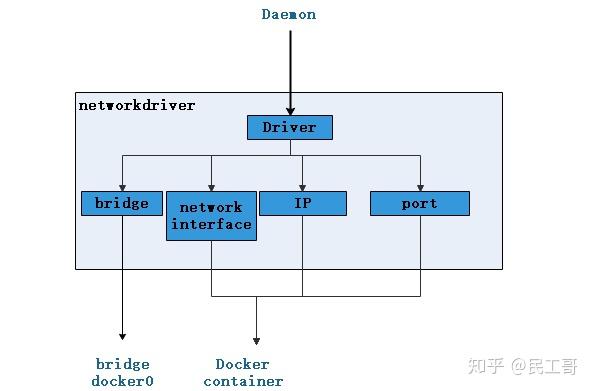 太全了｜万字详解Docker架构原理、功能及使用 - 知乎