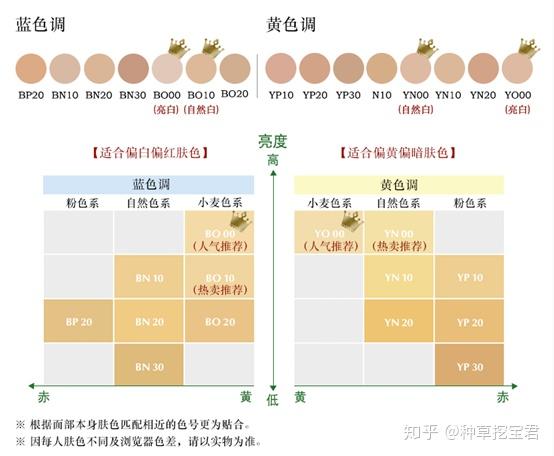 【总结贴】史上最全面的Covermark成分及试色分享 - 知乎