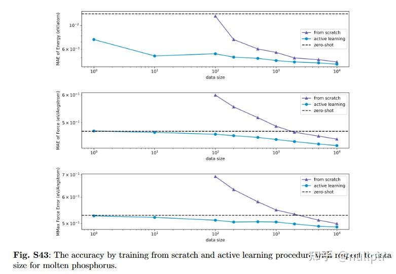 MatterSim: A Deep Learning Atomistic Model Across Elements, Temperatures and Pressures - 知乎