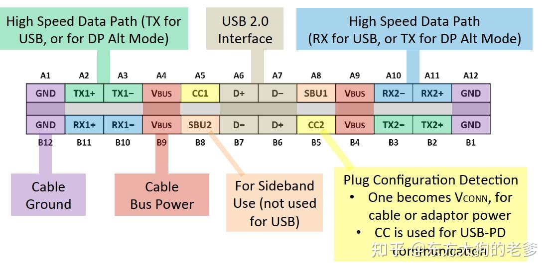 USB Type-C - 知乎