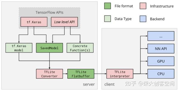 一文读懂如何用 TensorFlow Lite部署机器学习 - 知乎