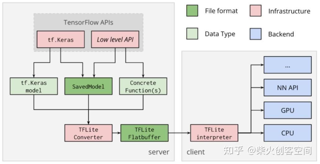 一文读懂如何用 TensorFlow Lite部署机器学习 - 知乎