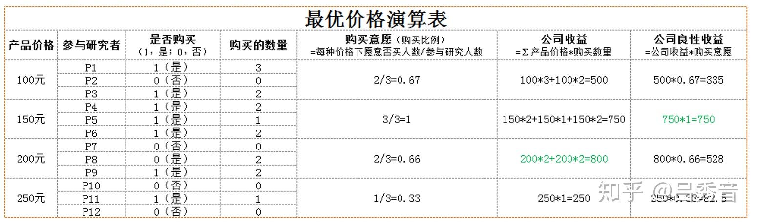 什么是PSM模型？ - 知乎